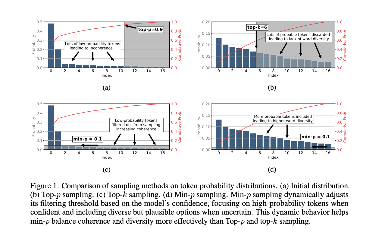 Introducing Min-p Sampling: A Smarter Way to Sample from LLM